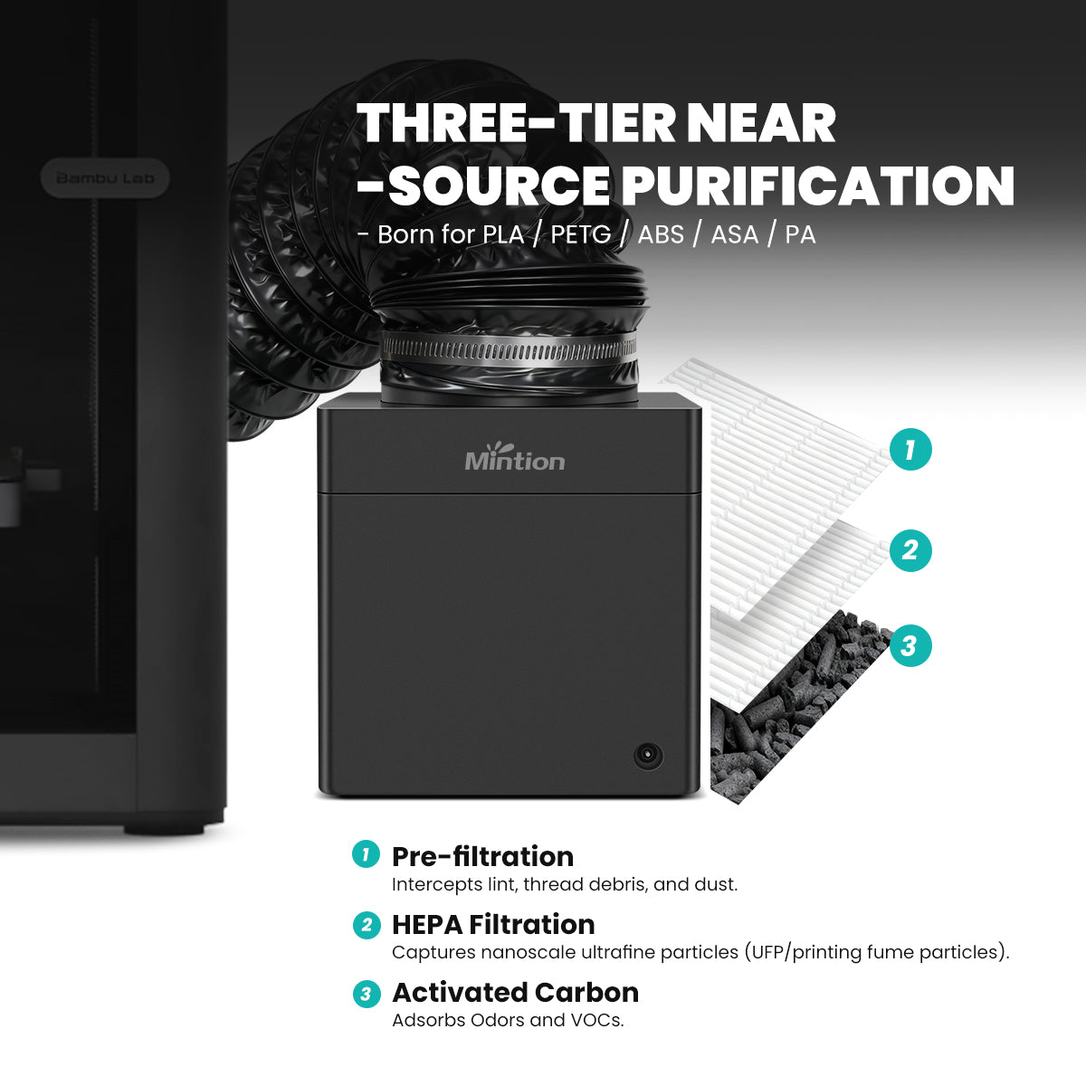 Mintion V1 3D Printer Filtration System for Bambu P1S/X1C – HEPA H13 ...