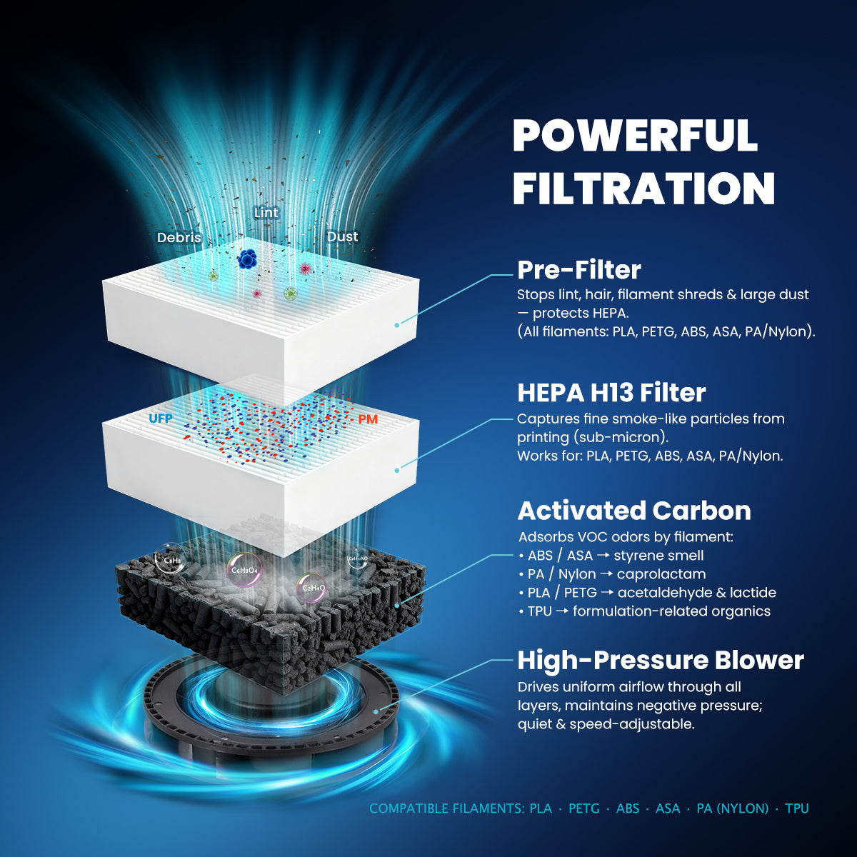 Mintion V1 3D Printer Filtration System for Bambu P1S/X1C – HEPA H13 ...