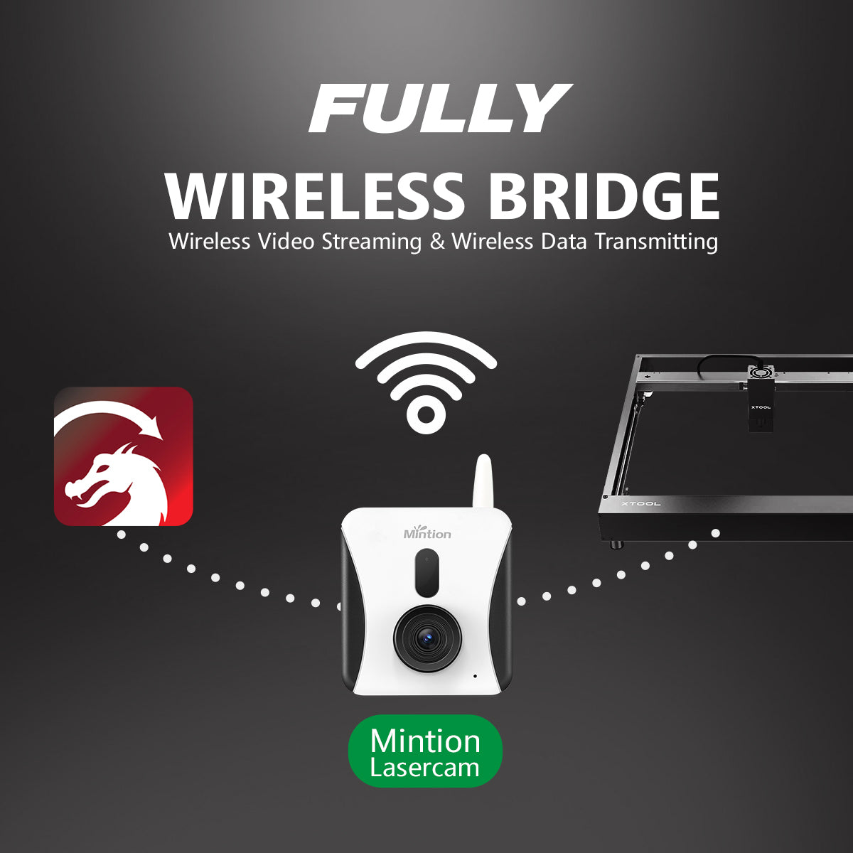 Mintion Lasercam for Laser Engraver/Cutter | LightBurn Camera | LightB