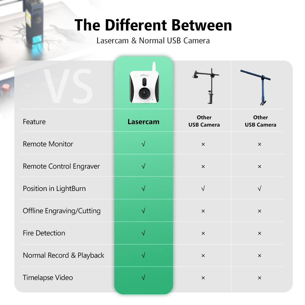 Mintion Lasercam for Laser Engraver/Cutter | LightBurn Camera | LightB